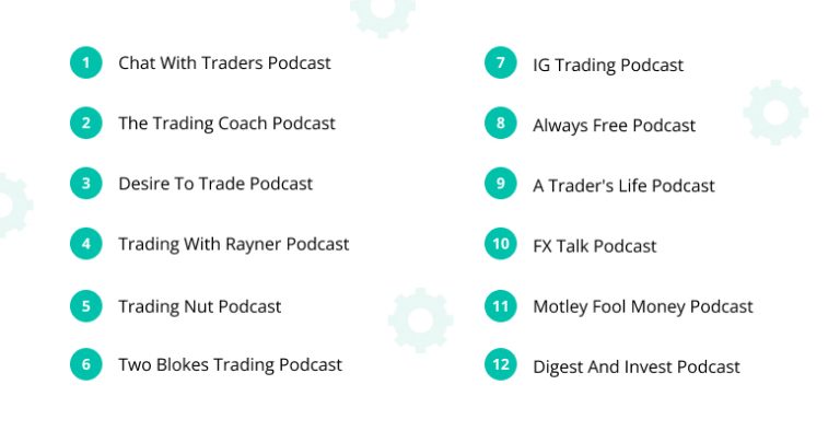 Forex Podcasts - 12 Best and Actual in 2024 | ForexSEO