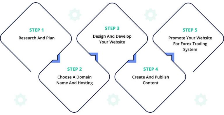 How to Build a Forex Trading Platform: Step by Step Guide | ForexSEO